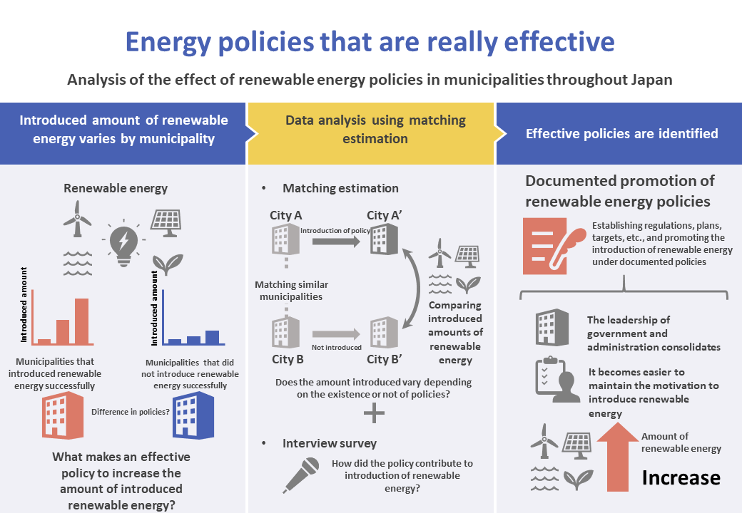 Energy policies that are really effective | www.mda.edu.tsukuba.ac.jp