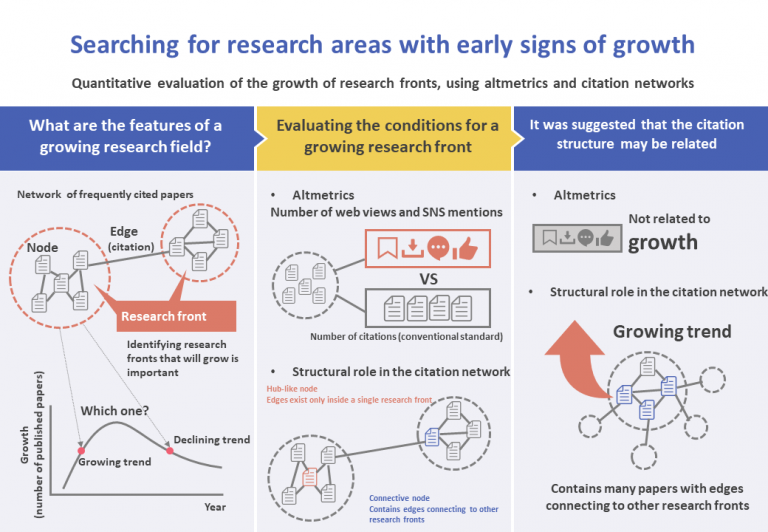 Searching for research areas with early signs of growth | www.mda.edu ...